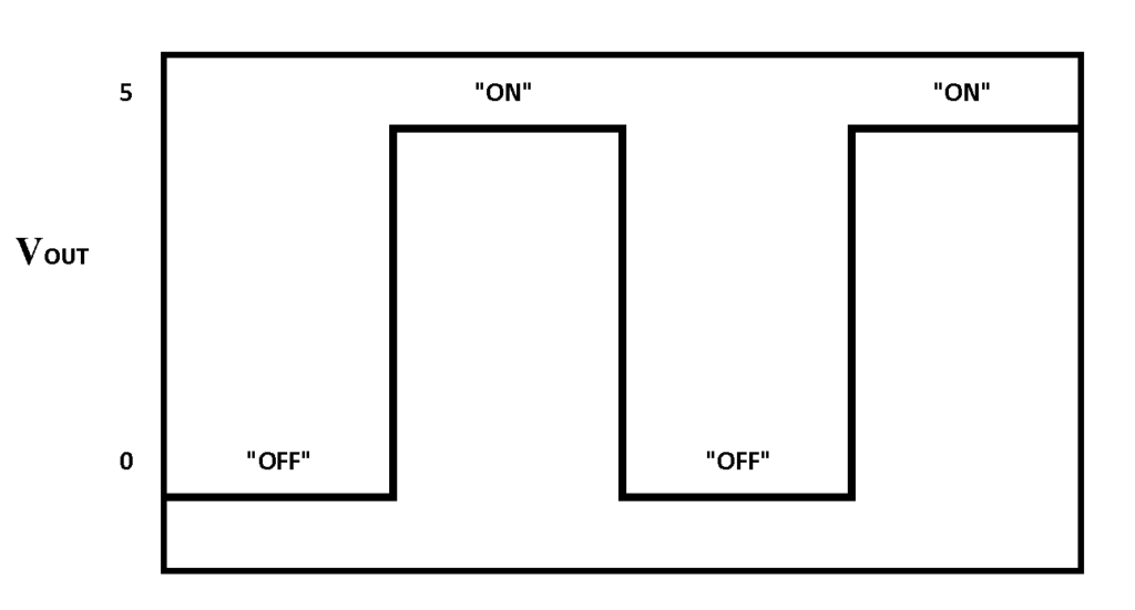 S2 Blinx Digital Sensors - Optomistic Products