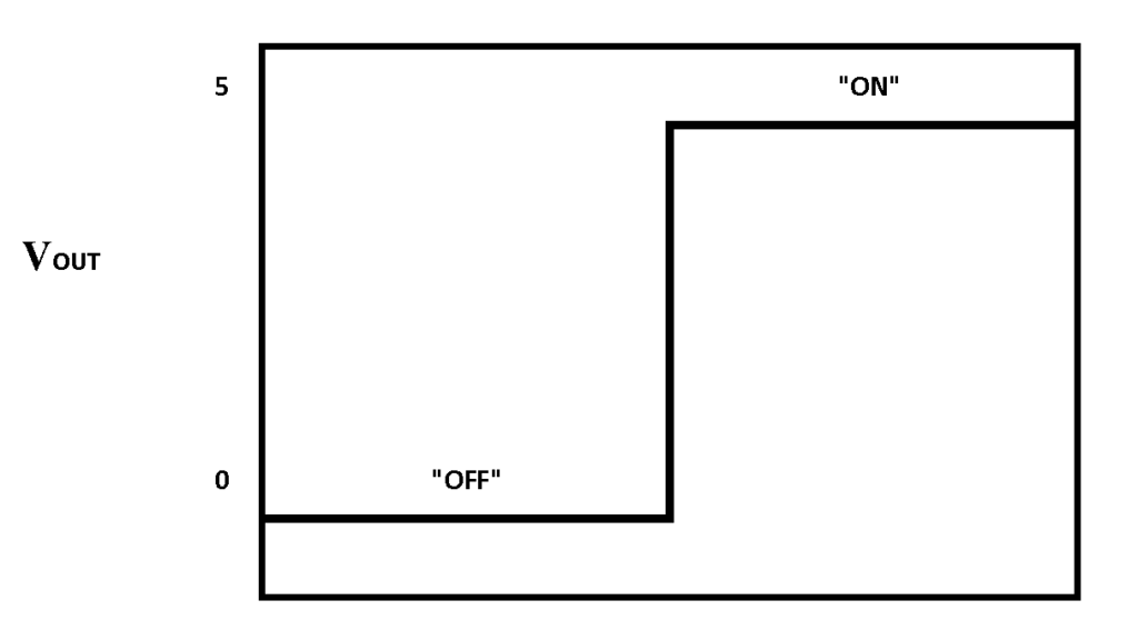 S2 Unicolor Digital Sensors - Optomistic Products