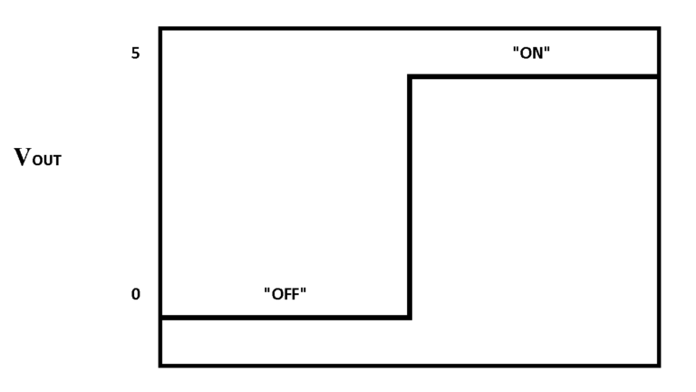 S2 Unicolor Digital Sensors - Optomistic Products