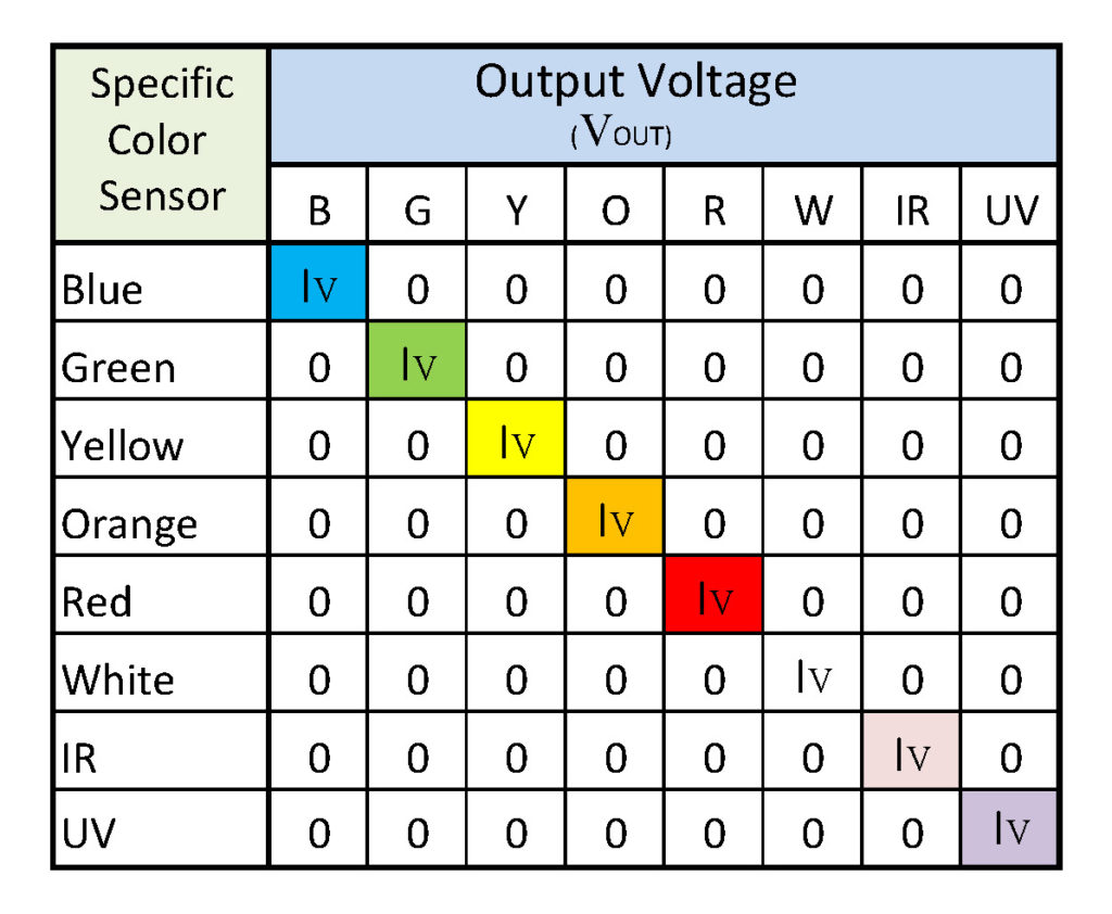 Unicolor Chart - Optomistic Products