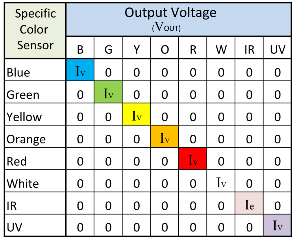 Unicolor Chart - Optomistic Products
