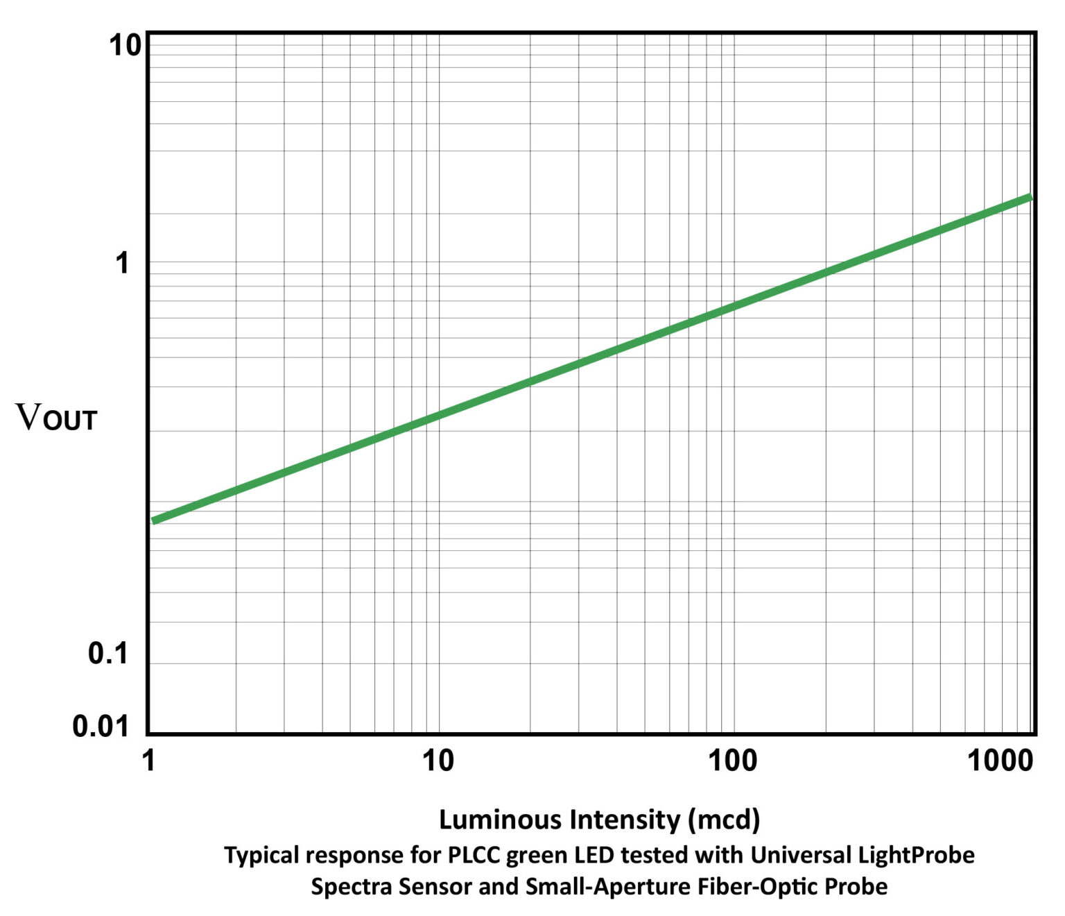 S2 Spectra Sensors - Optomistic Products