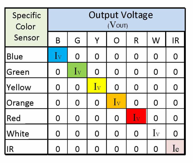 S2 Unicolor Sensors - Optomistic Products